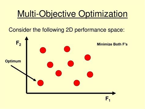 Ppt Mae 552 Heuristic Optimization Powerpoint Presentation Free