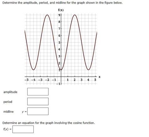 Solved Determine The Amplitude Period And Midline For The Graph Shown In The Figure Below