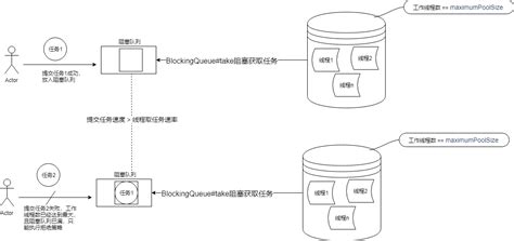 多线程系列：附、linkedblockingqueue 引发的一次线上事故linkedblockingqueue Poll 多线程使用问题