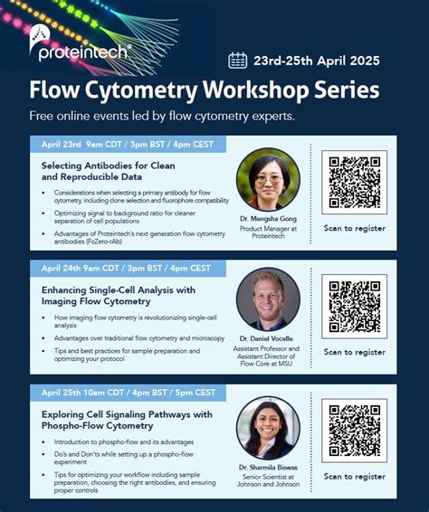 Flowcytometry Phosphoflow Imagingflow Singlecellanalysis Piotr