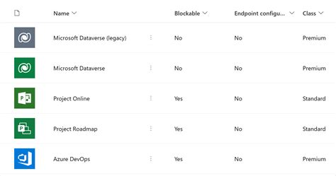 Facing Project Roadmap Dlp Error Heres More Information About It Microsoft Support