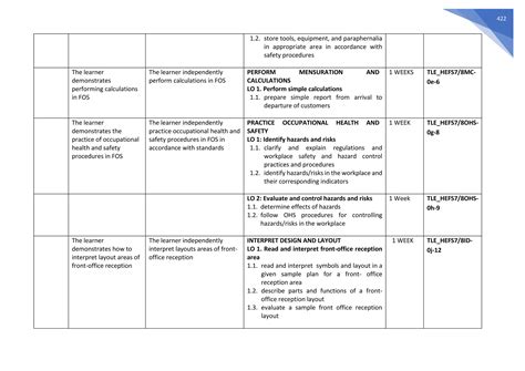 Tle Melcs Grade 7 Pdf
