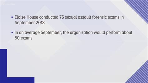 Record Number Of People Sought Sexual Assault Forensic Exams Last Month
