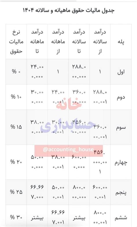 جدول مالیاتی حقوق سال ۱۴۰۴ Hamid Shaker