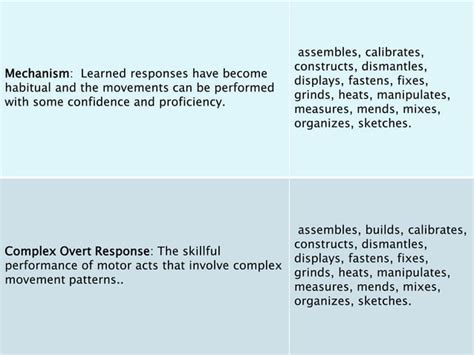 What Are The Steps Of Curriculum Development Design Talk