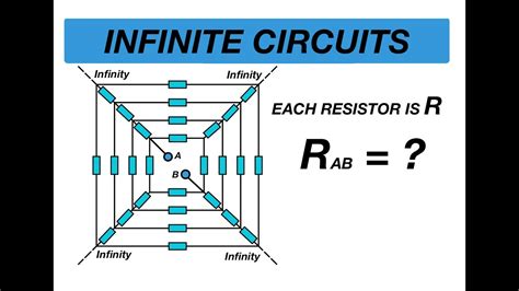 Jee Advanced Effective Resistance Of Infinite Circuits Advanced