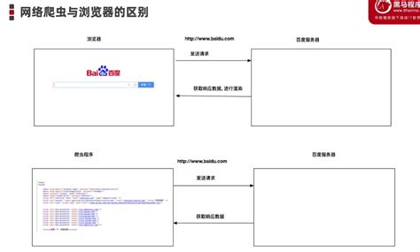 01 课程简介and爬虫概述 爬虫课程简介 csdn博客