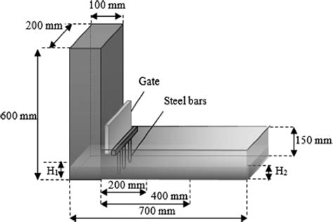 L Box Configuration Download Scientific Diagram