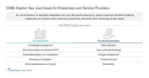 M365 Copilot Key Use Cases For Enterprises And Service Providers
