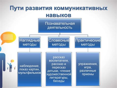 Развитие коммуникативных навыков у детей старшего дошкольного возраста ...