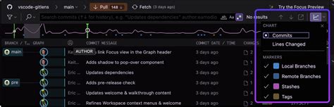 Gitlens Commit Graph