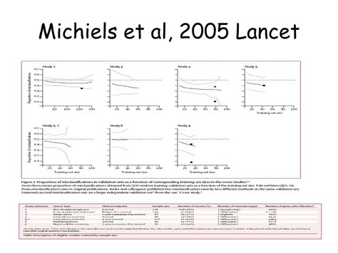 Ppt Class Prediction For Experiments With Microarrays Powerpoint