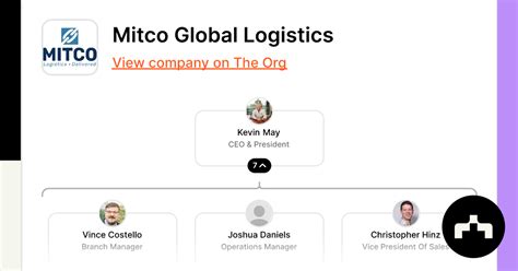 Mitco Global Logistics The Org