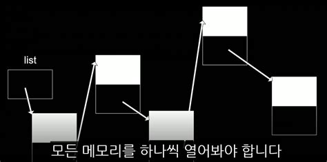 CS 자료구조 Data Structures 루카쓰로그