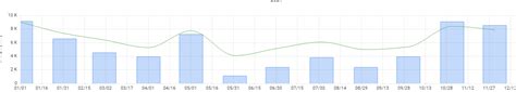Awful Time Series Graph With Only One Row · Issue 45641 · Grafana