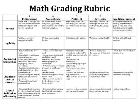 Mathgradingrubric 1 Pdf