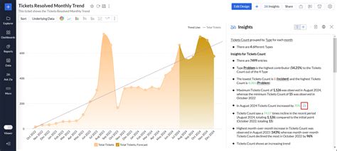 Key Driver Analysis Diagnostic Insights Analytics Plus Cloud