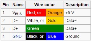 Everything About USB Types Standards Class History Pinouts Specifications More KAMIL
