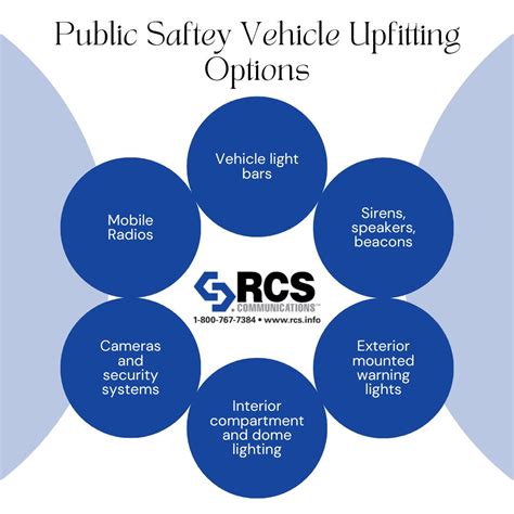 By Customizing The Communications And Signaling Equipment In Your