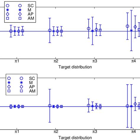 Pdf An Adaptive Metropolis Algorithm