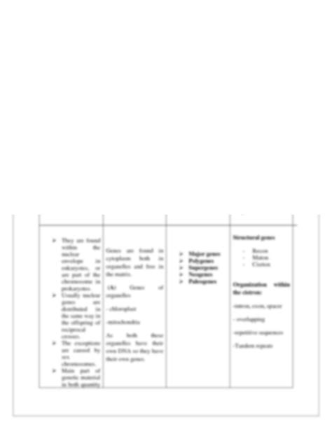 Solution Cell Biology Genes Features Of Genes Classification Of Genes
