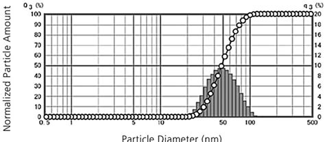 Figure 1 From Investigating Of Epoxy Nanocomposites Structure And