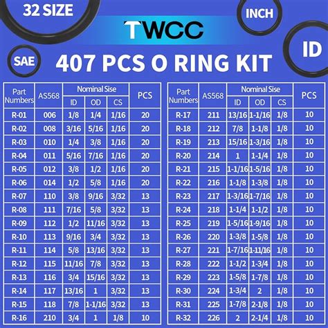 Standard Metric O Ring Size Chart
