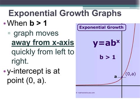 33 Graphs Of Exponential Functions Pptx