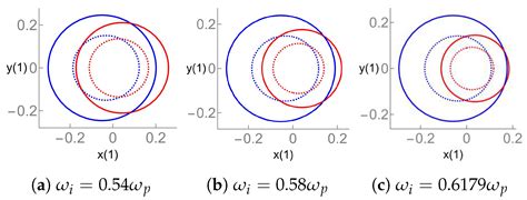 Exact Solutions For Vector Phase Matching Conditions In Nonlinear