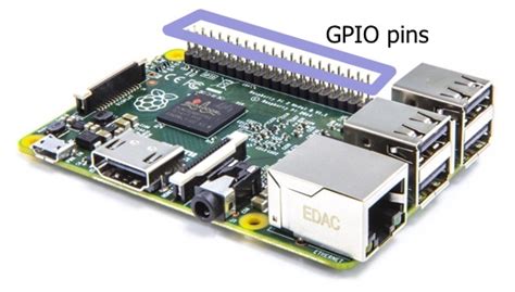 Raspberry Pi Gpio