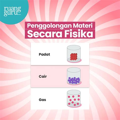 Penggolongan Materi Secara Fisika Padat Cair Gas