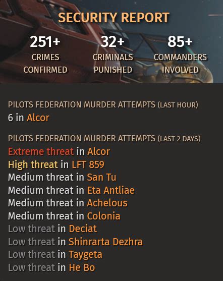 54 Best Alcor Images On Pholder Elite Dangerous Re Zero And Genshin Impact