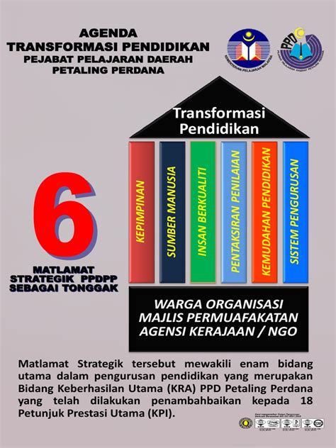 Kpi Ppd Pp 2013 Pink Pdf Pdf