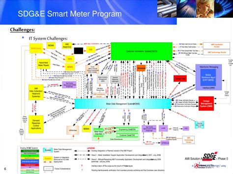 Ppt National Town Hall Meeting On Demand Response And Smart Grid