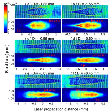 Interferograms Of The Plasma Filaments At The Backing Pressure Of 84
