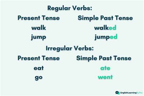 How To Teach Past Tense Verbs With Examples Englishlearningbypro