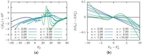 Dilute Semiflexible Polymers With Attraction Collapse Folding And Aggregation
