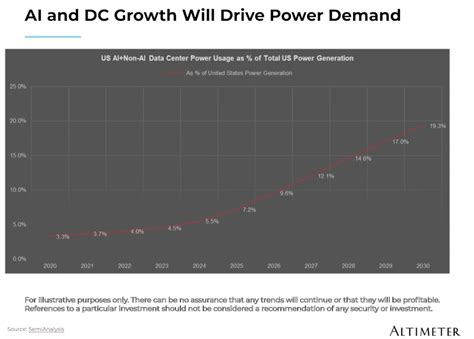 Distributed Ai Inference Will Capture Most Of The Llm Value