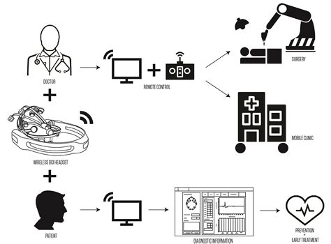 Wireless Bci Headset Future Health Systems