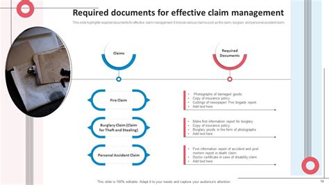 Claims Management Powerpoint Ppt Template Bundles Ppt Example
