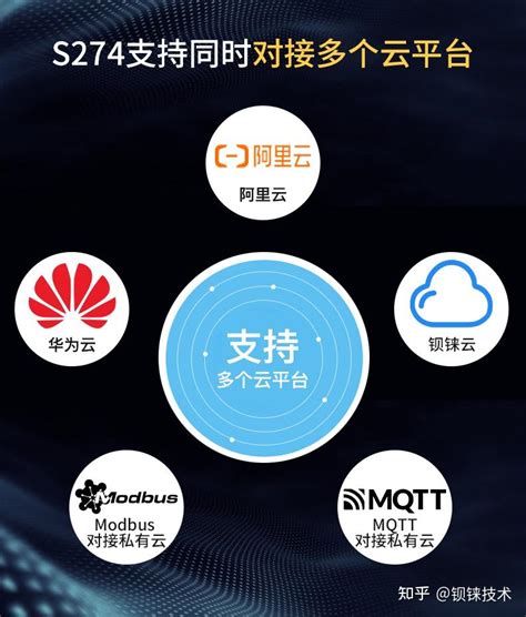 阿里云远程控制多路继电器开关 知乎