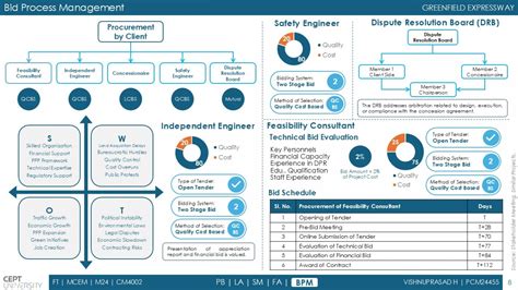 Greenfield Expressway Cept Portfolio