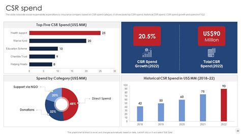 Top 10 Insurance Presentation Powerpoint Presentation Templates In 2026