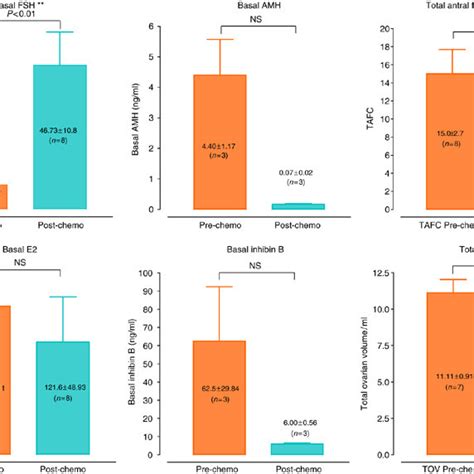 Biochemical And Biophysical Parameters Longitudinal Data Mean Basal