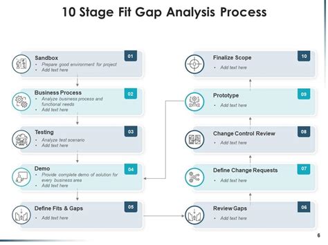 Fit Gap Analysis Puzzle Business Process Management Strategy Presentation Graphics
