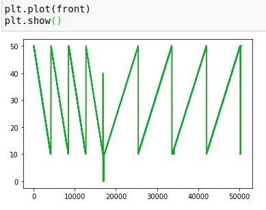 Python How To Get Proper Views Of Point Cloud Data In Numpy Stl Stack Overflow