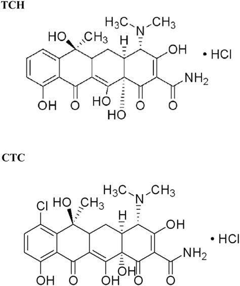 Chemical Structure Of Tch And Ctc Download Scientific Diagram