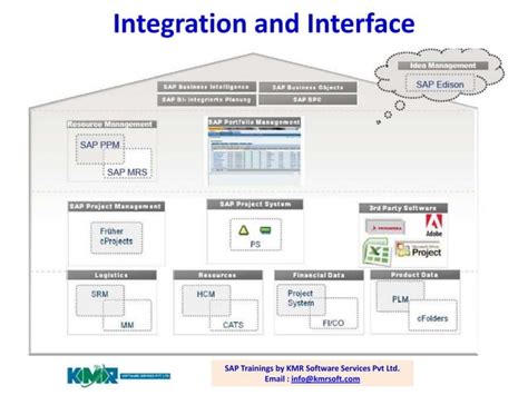 Sap Ppm 50 Trainings Pptx