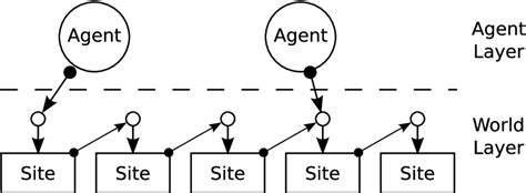 Figure 1 From Communicating Process Architectures 2007 A Process