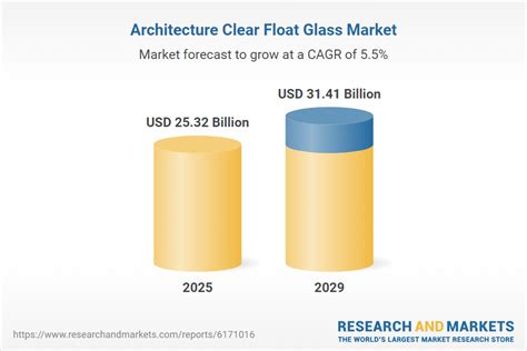 Architecture Clear Float Glass Market Report 2025